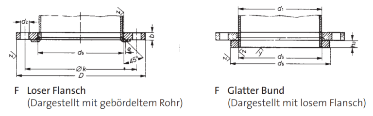 DIN 2642 Loose Flange - ZHONGNUO Flange