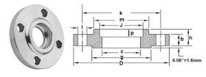 Socket Weld Flanges - ZHONGNUO Flange